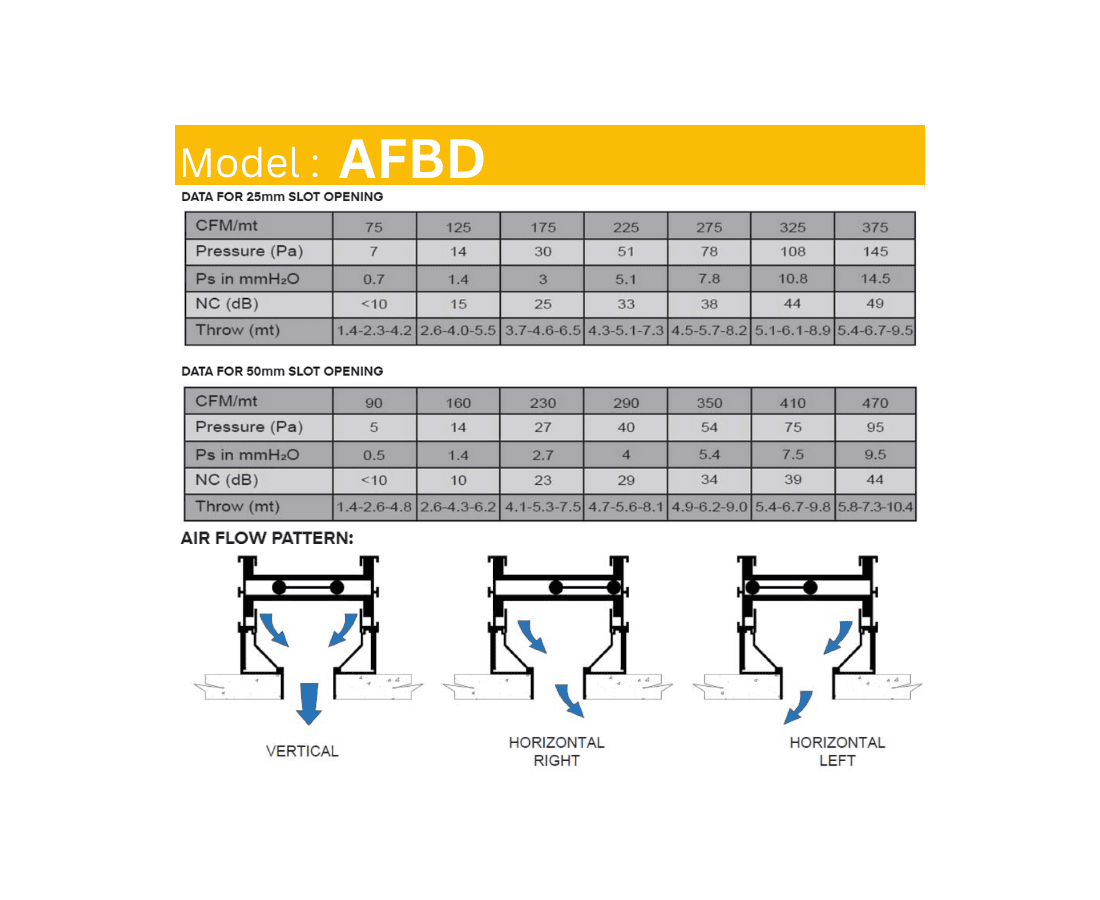 Air Master Flow Bar Diffuser - Aluminum Construction with Enhanced ...