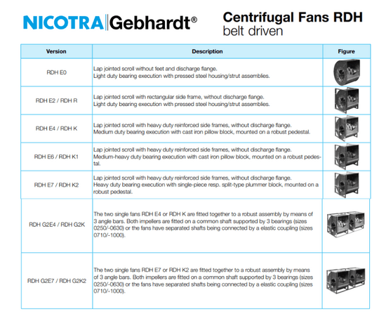 Nicotra Gebhardt RDH Series High-Performance Centrifugal Fans